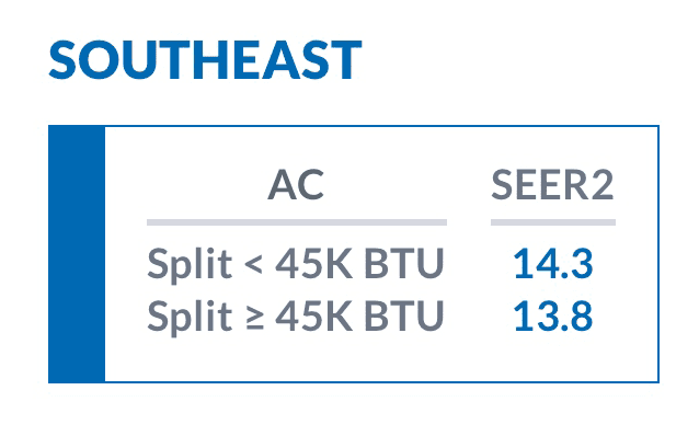 Understanding DOE Efficiency Standards for Your Home HVAC System ...